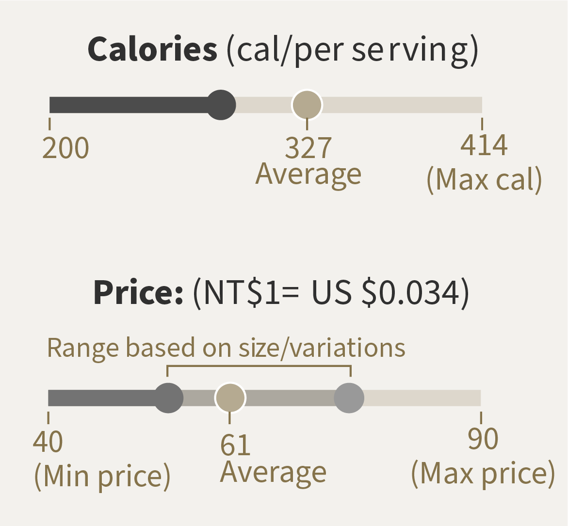 Taiwan's Street Food
